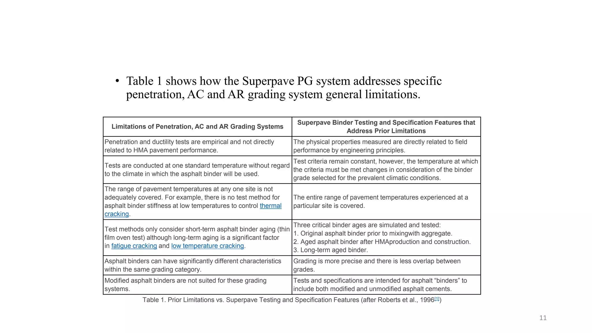 Introduction to superpave & Performance Grading(P.G) | PPTX