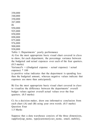 Pg. 02 discuss, analytically yet briefly, the role of | DOCX