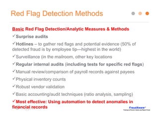 Accounts Payable Fraud: Keys to Detection and Prevention | PPT