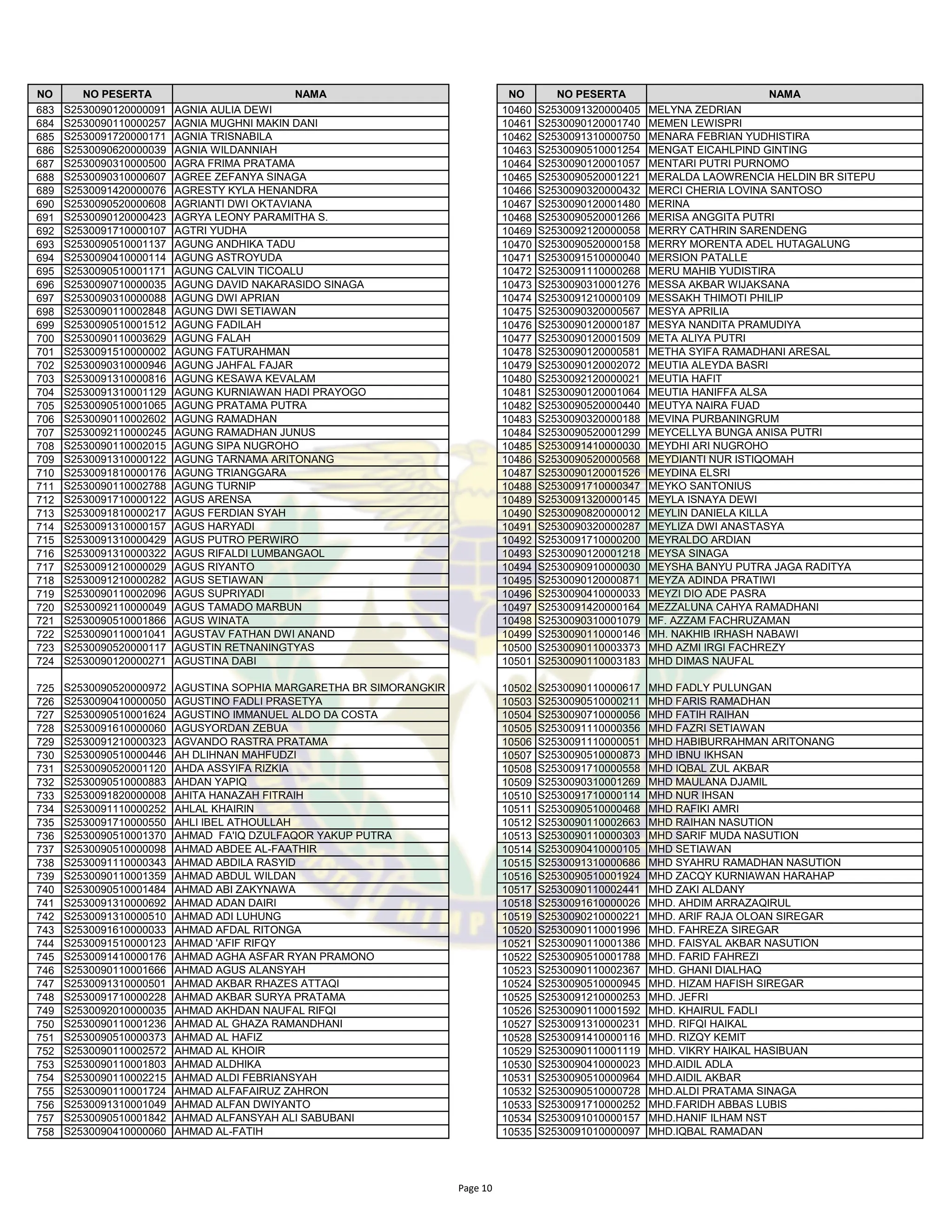 PG-BPSDMP 2 TAHUN 2025PG-BPSDMP 2 TAHUN 2025.pdf