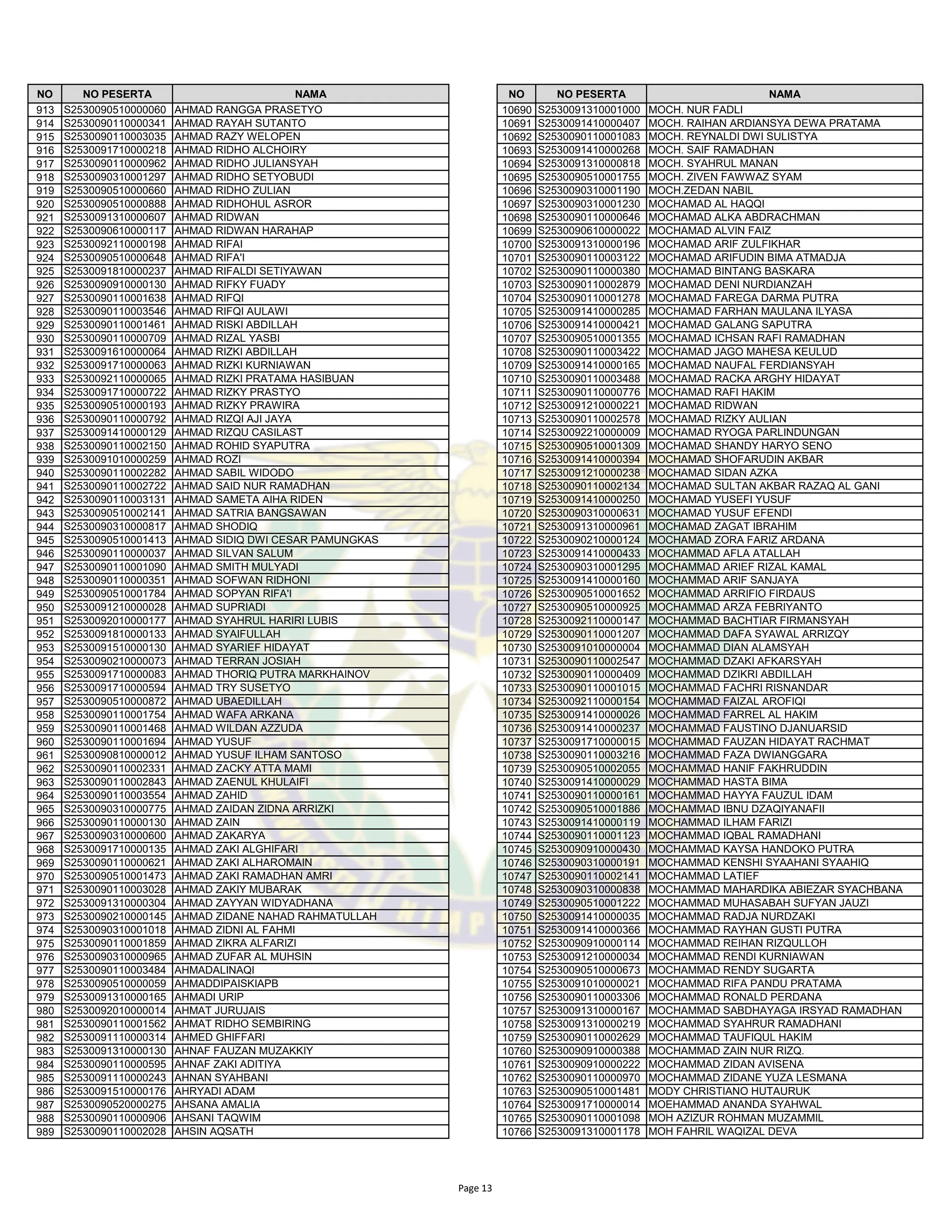 PG-BPSDMP 2 TAHUN 2025PG-BPSDMP 2 TAHUN 2025.pdf