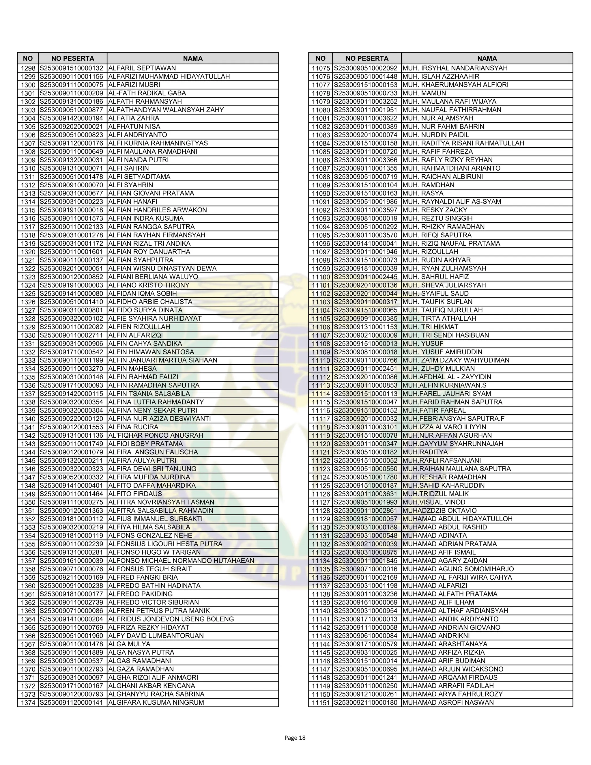 PG-BPSDMP 2 TAHUN 2025PG-BPSDMP 2 TAHUN 2025.pdf