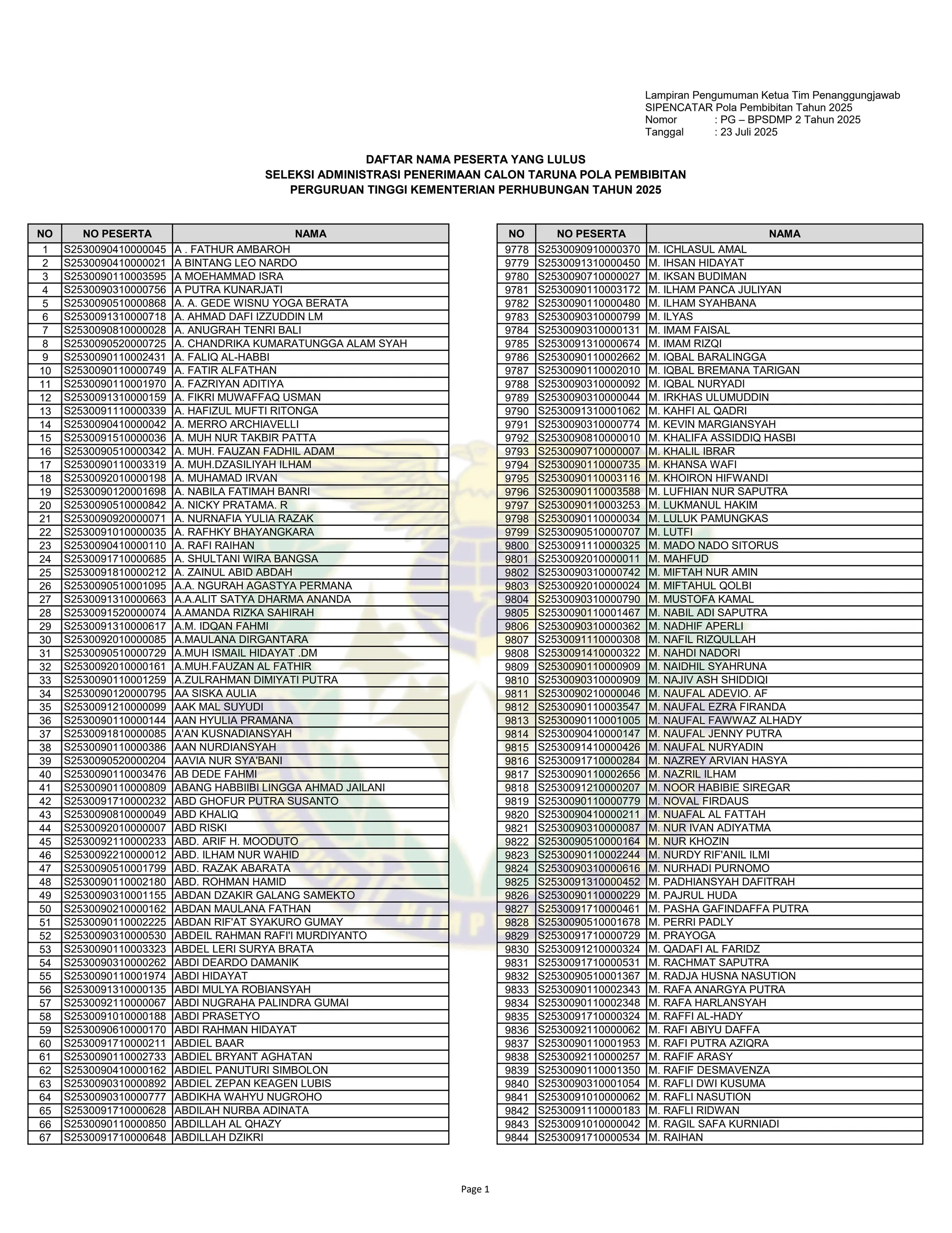 PG-BPSDMP 2 TAHUN 2025PG-BPSDMP 2 TAHUN 2025.pdf