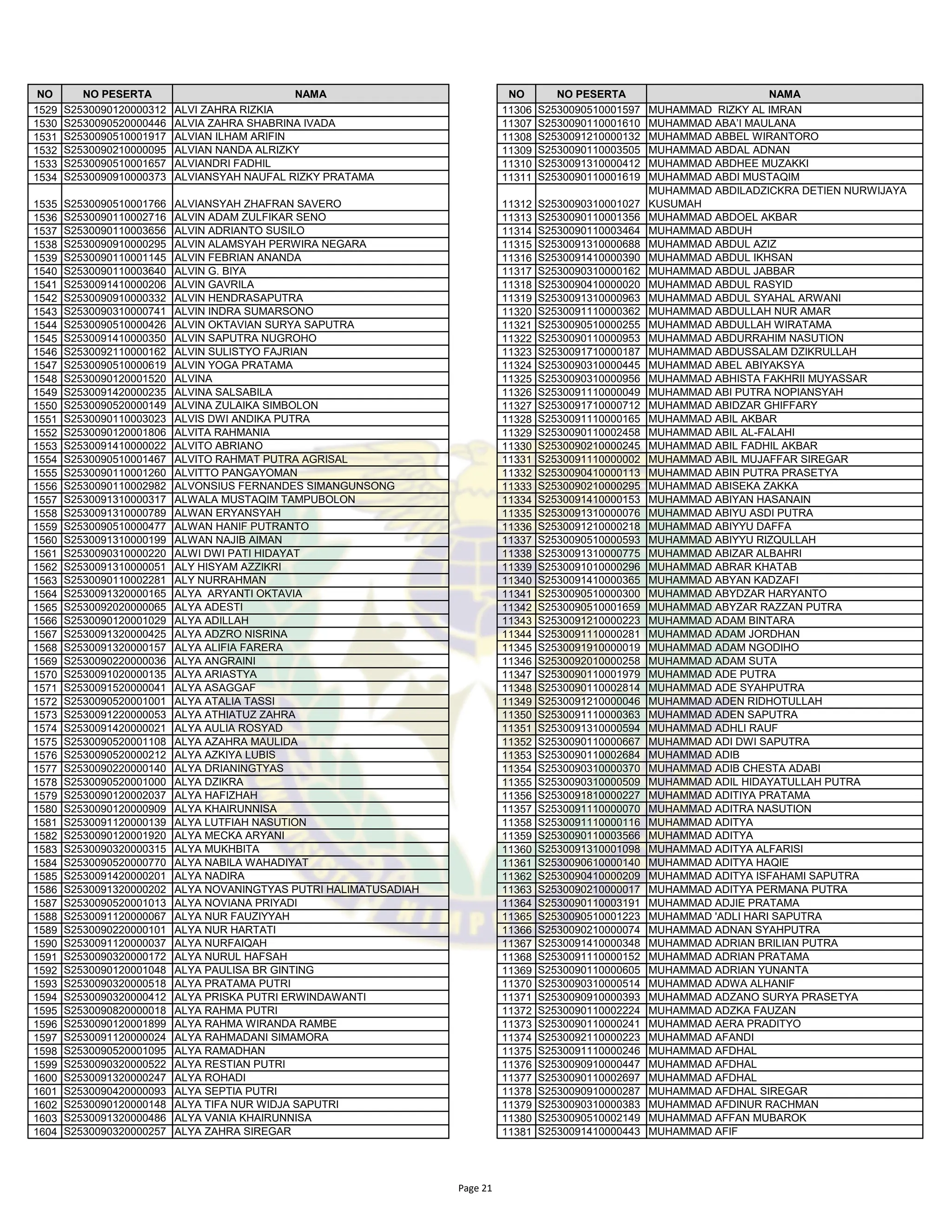 PG-BPSDMP 2 TAHUN 2025PG-BPSDMP 2 TAHUN 2025.pdf