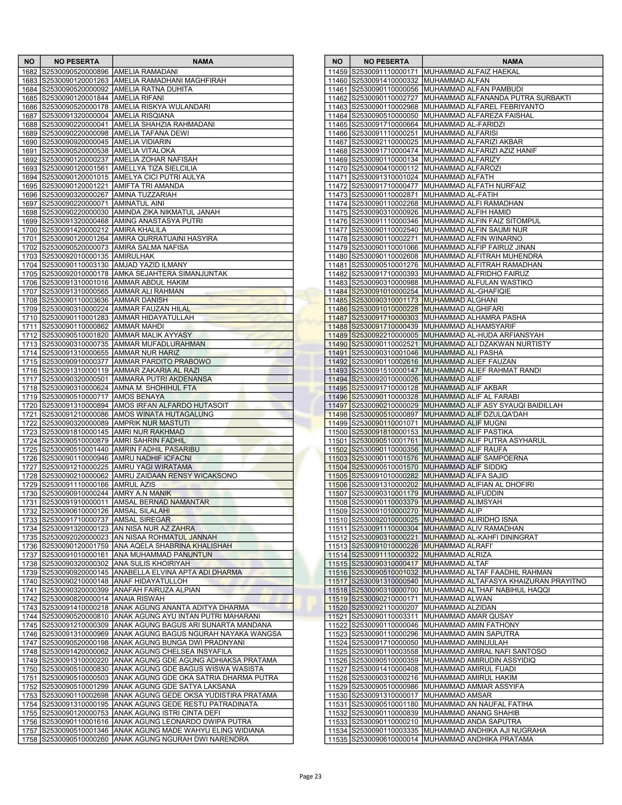 PG-BPSDMP 2 TAHUN 2025PG-BPSDMP 2 TAHUN 2025.pdf