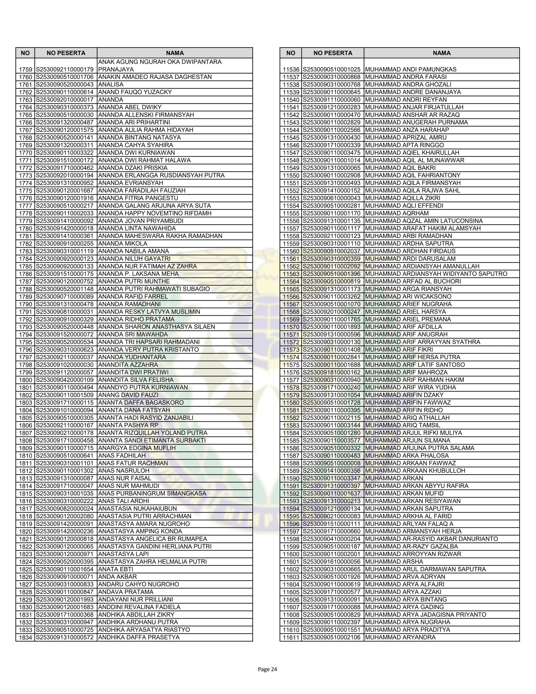 PG-BPSDMP 2 TAHUN 2025PG-BPSDMP 2 TAHUN 2025.pdf