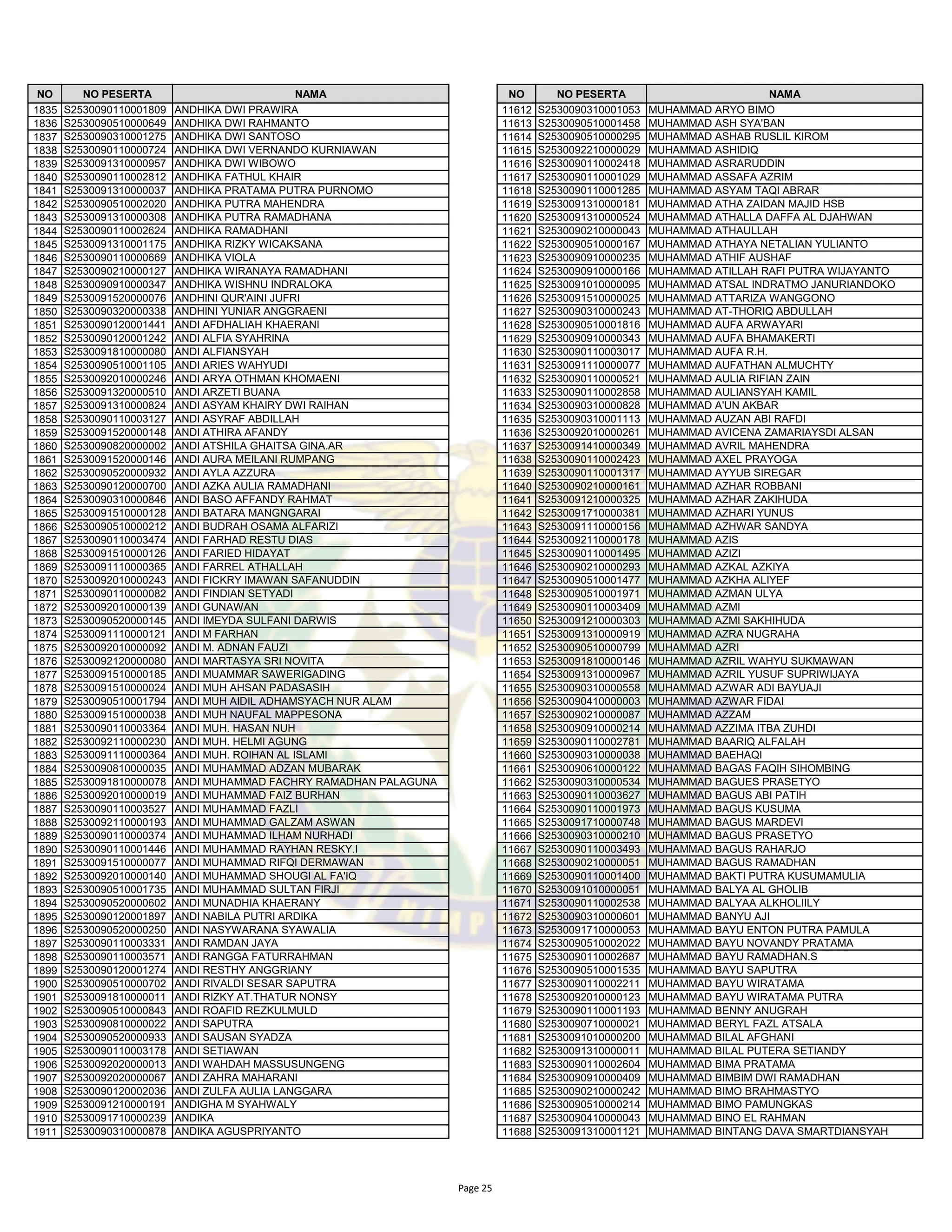 PG-BPSDMP 2 TAHUN 2025PG-BPSDMP 2 TAHUN 2025.pdf