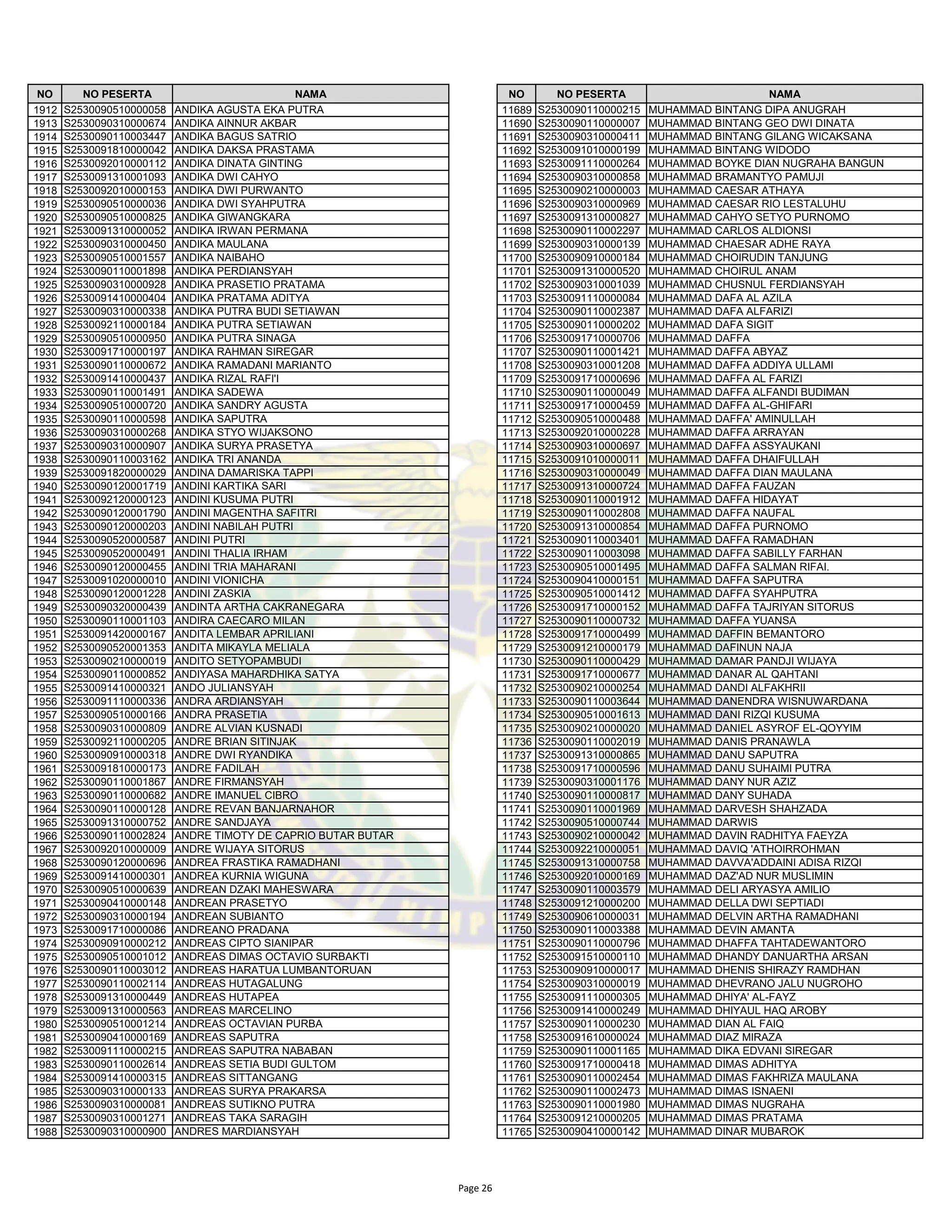 PG-BPSDMP 2 TAHUN 2025PG-BPSDMP 2 TAHUN 2025.pdf