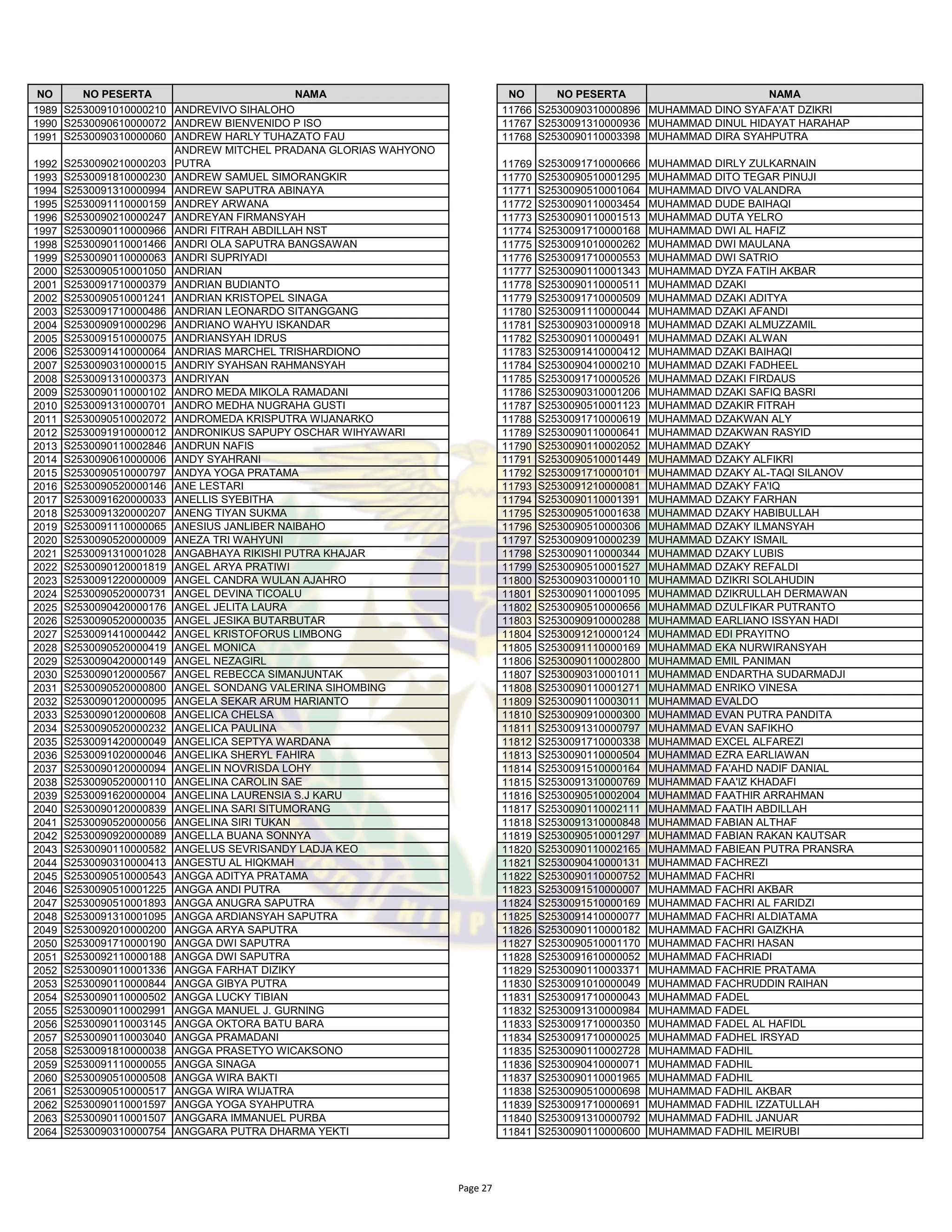 PG-BPSDMP 2 TAHUN 2025PG-BPSDMP 2 TAHUN 2025.pdf