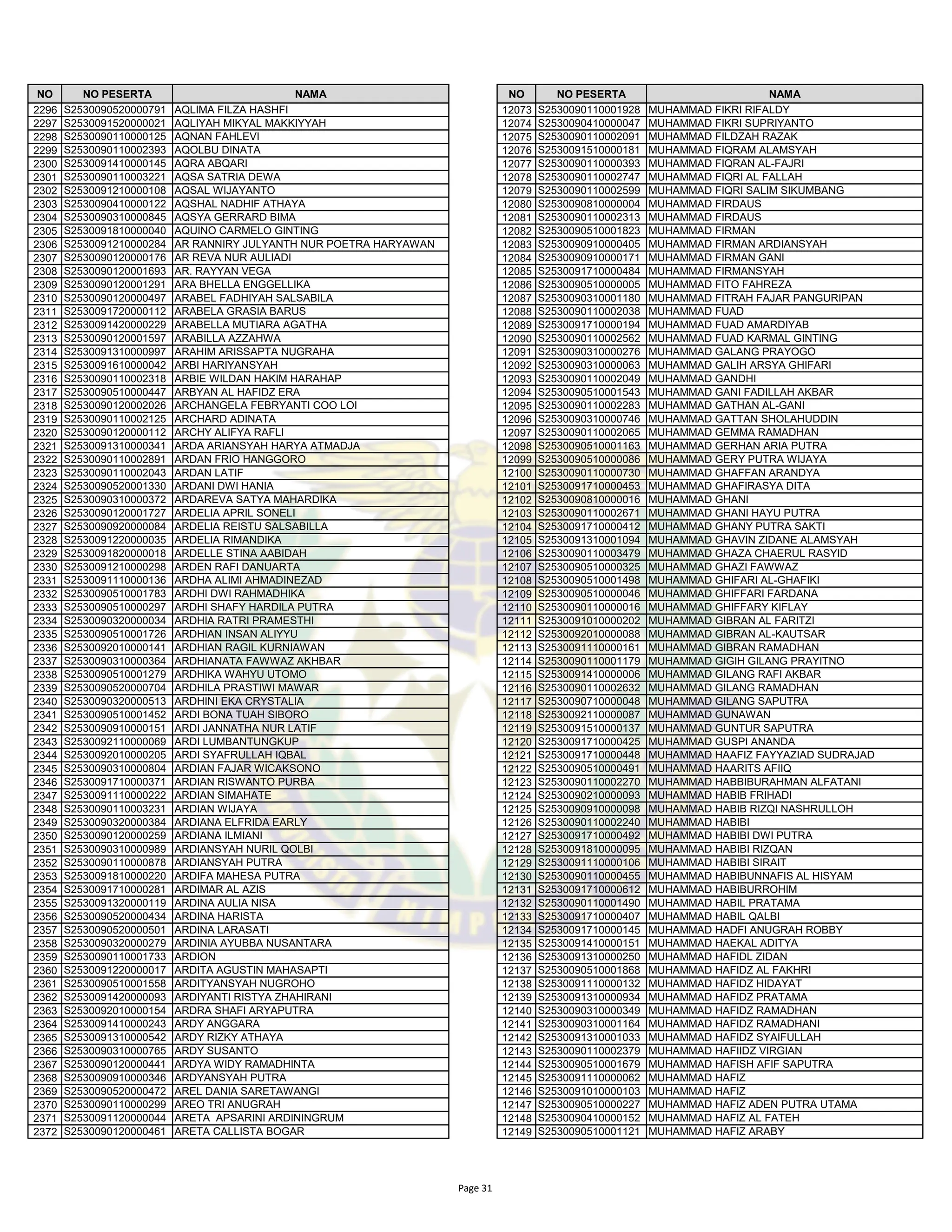 PG-BPSDMP 2 TAHUN 2025PG-BPSDMP 2 TAHUN 2025.pdf