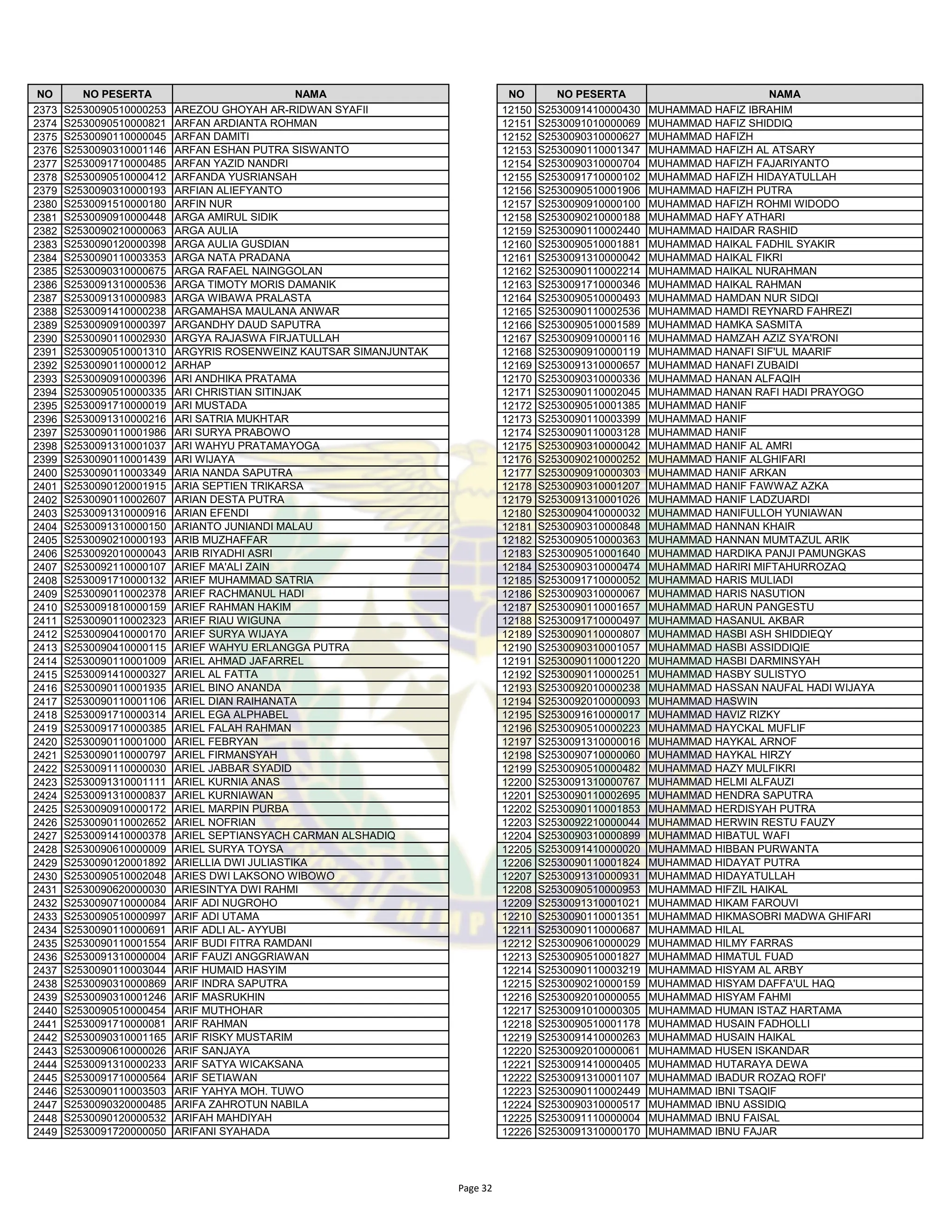 PG-BPSDMP 2 TAHUN 2025PG-BPSDMP 2 TAHUN 2025.pdf