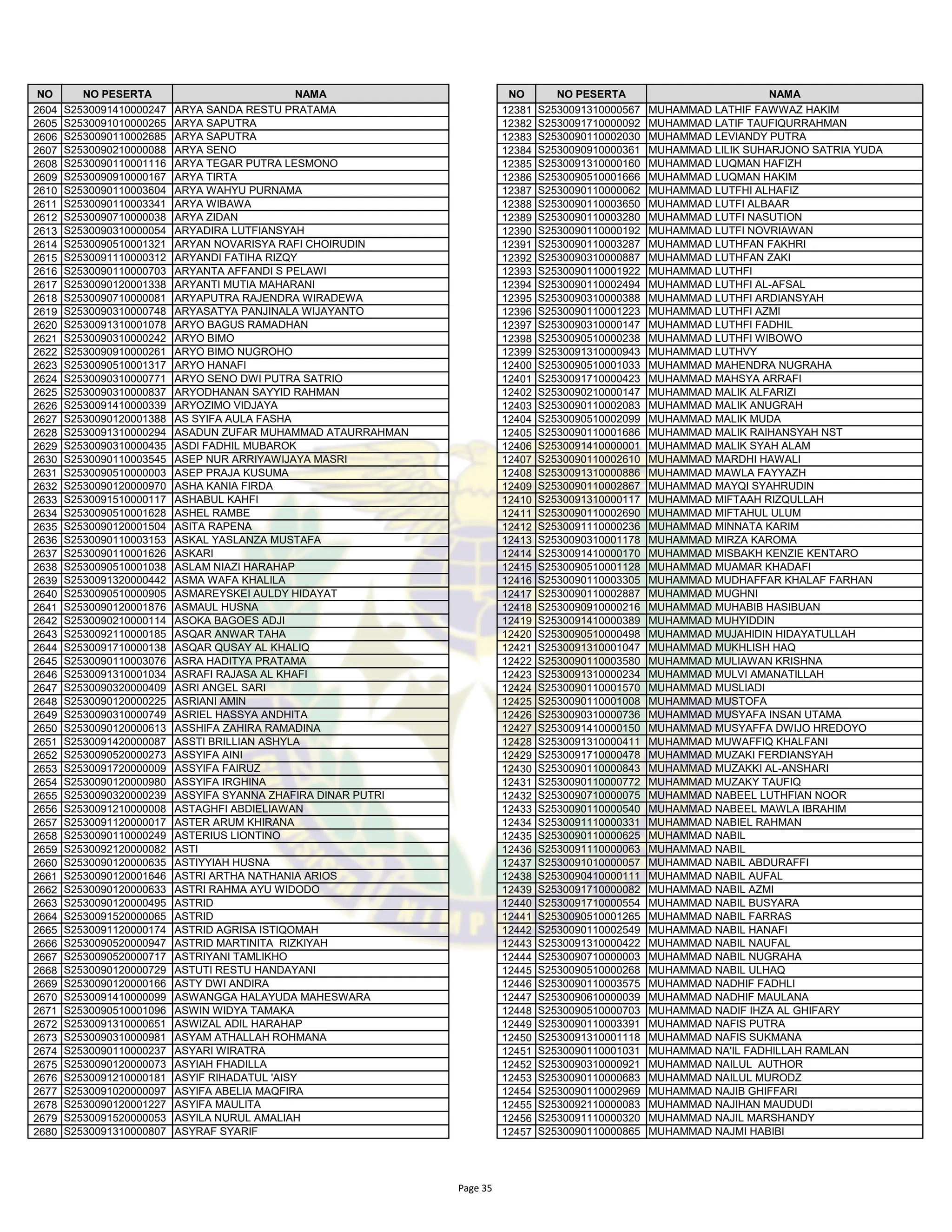 PG-BPSDMP 2 TAHUN 2025PG-BPSDMP 2 TAHUN 2025.pdf