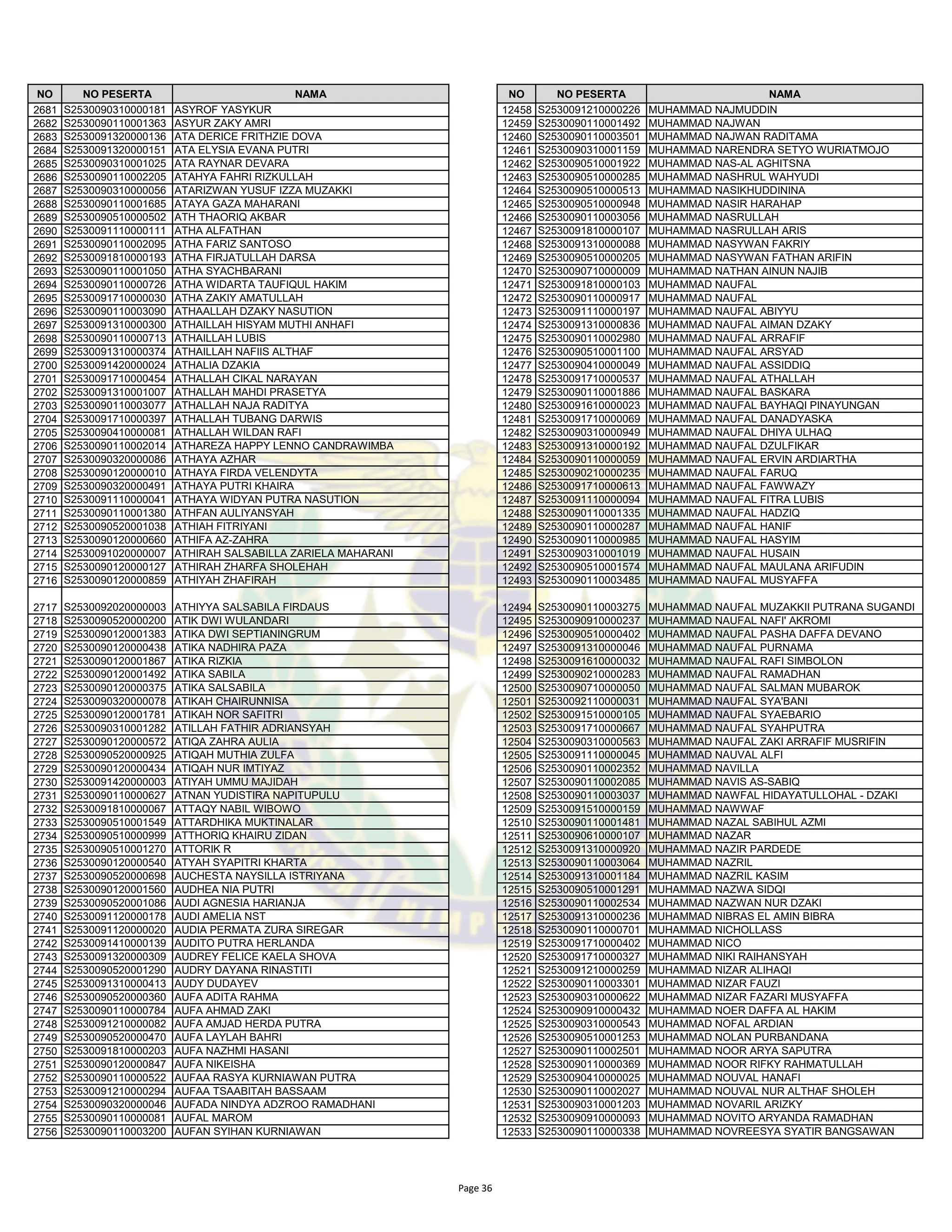 PG-BPSDMP 2 TAHUN 2025PG-BPSDMP 2 TAHUN 2025.pdf