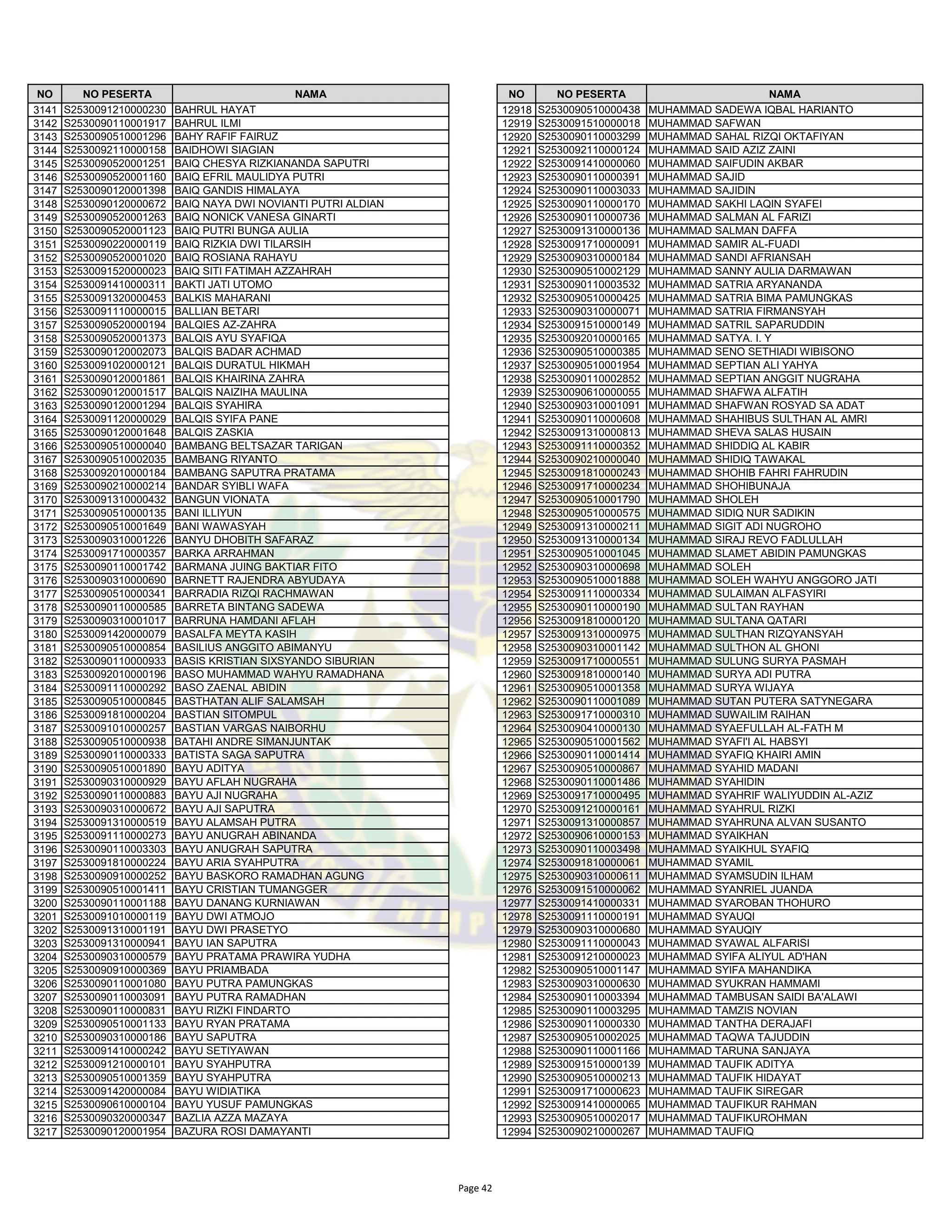 PG-BPSDMP 2 TAHUN 2025PG-BPSDMP 2 TAHUN 2025.pdf
