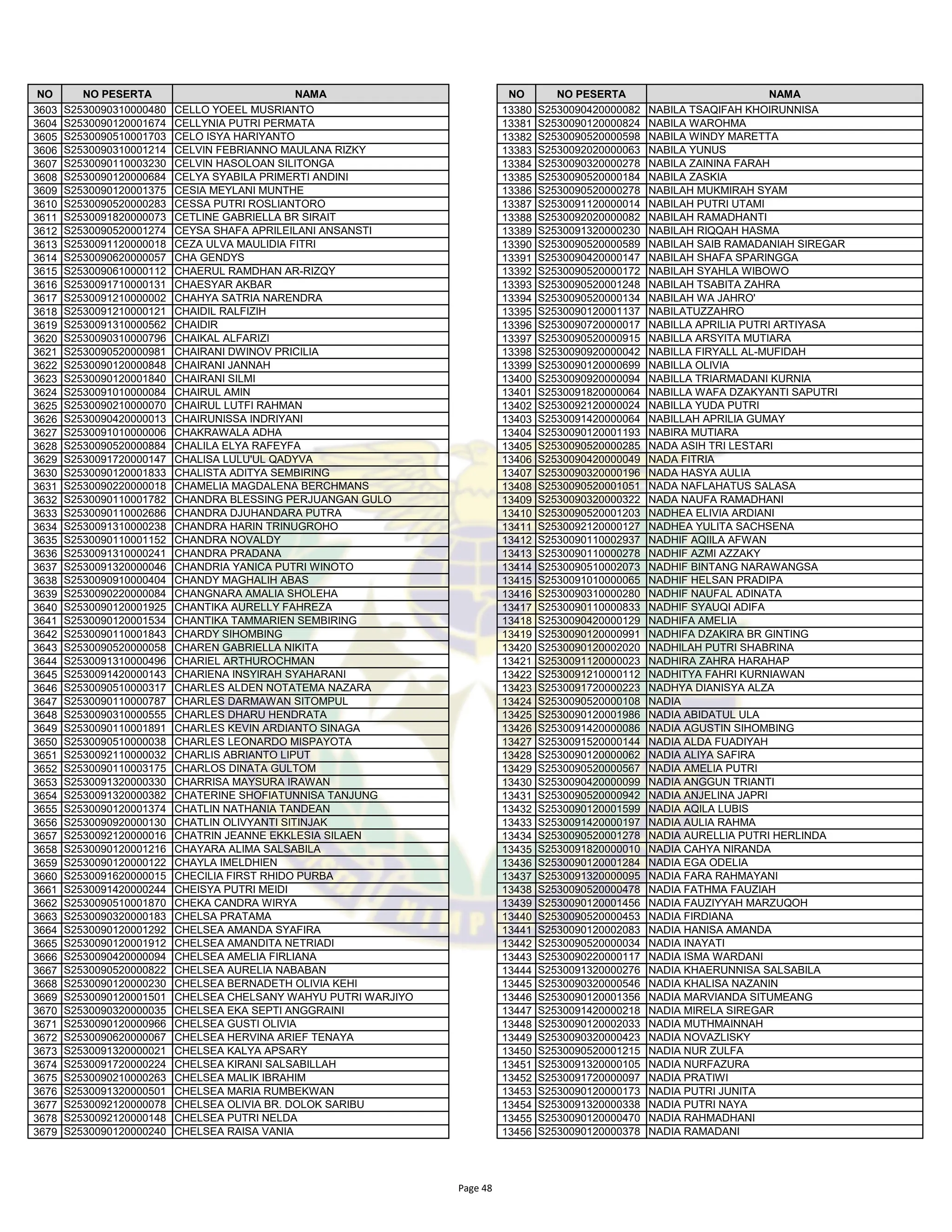 PG-BPSDMP 2 TAHUN 2025PG-BPSDMP 2 TAHUN 2025.pdf