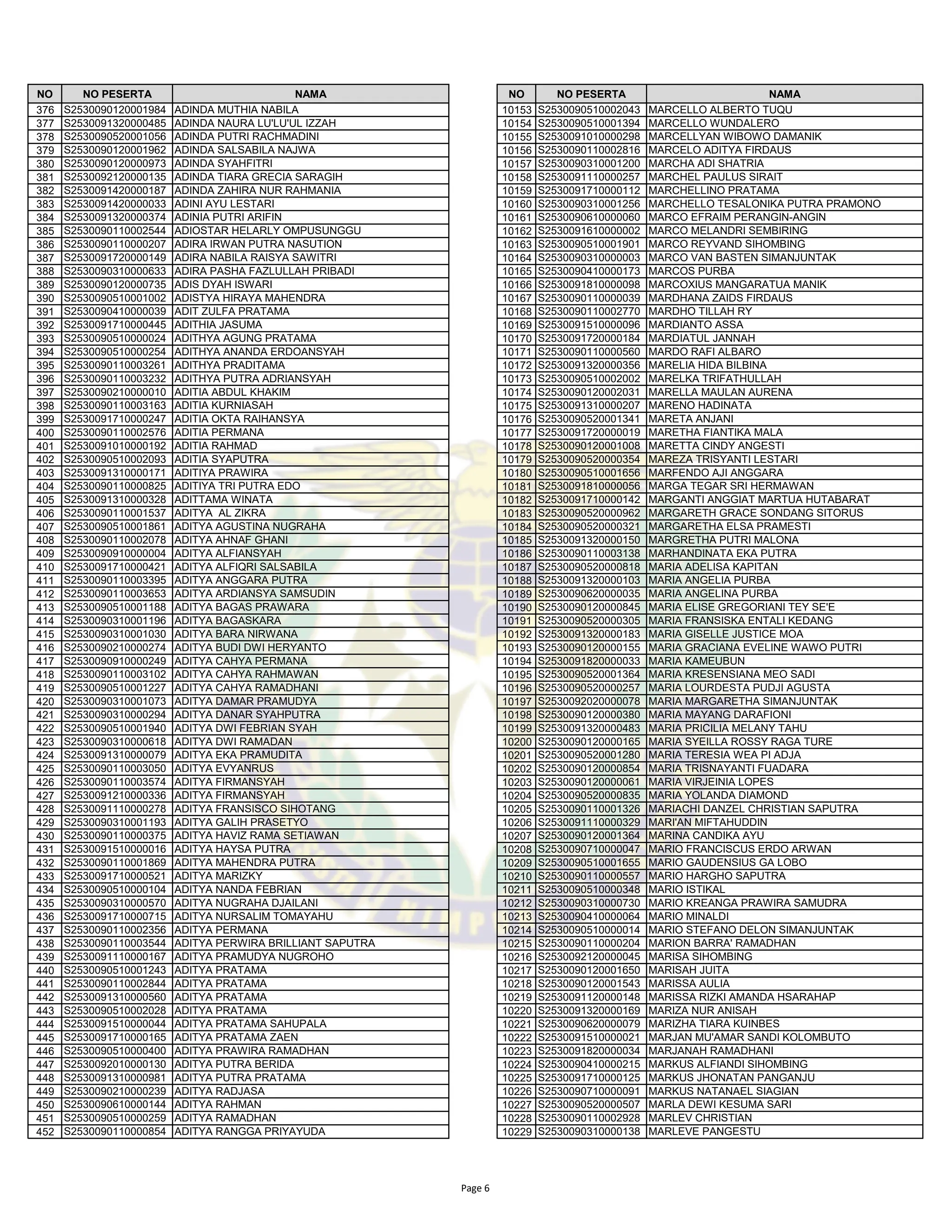PG-BPSDMP 2 TAHUN 2025PG-BPSDMP 2 TAHUN 2025.pdf