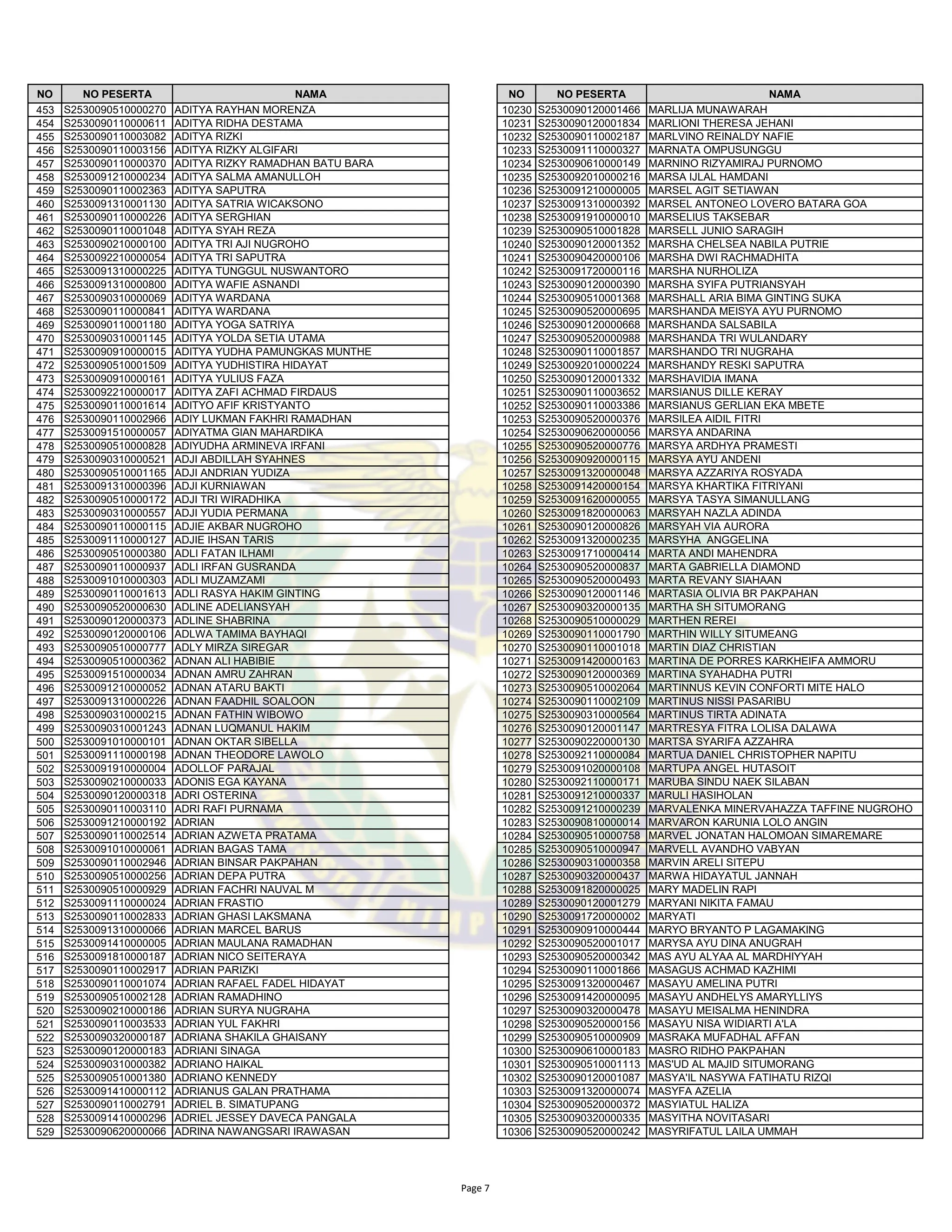 PG-BPSDMP 2 TAHUN 2025PG-BPSDMP 2 TAHUN 2025.pdf