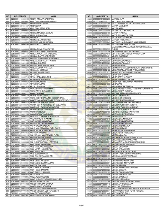 PG-BPSDMP 2 TAHUN 2025PG-BPSDMP 2 TAHUN 2025.pdf