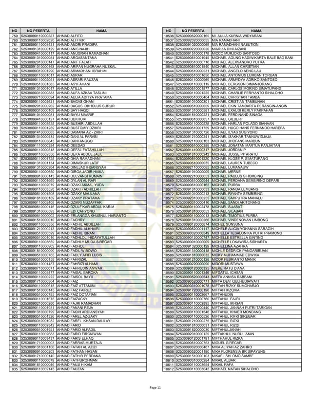 PG-BPSDMP 2 TAHUN 2025PG-BPSDMP 2 TAHUN 2025.pdf