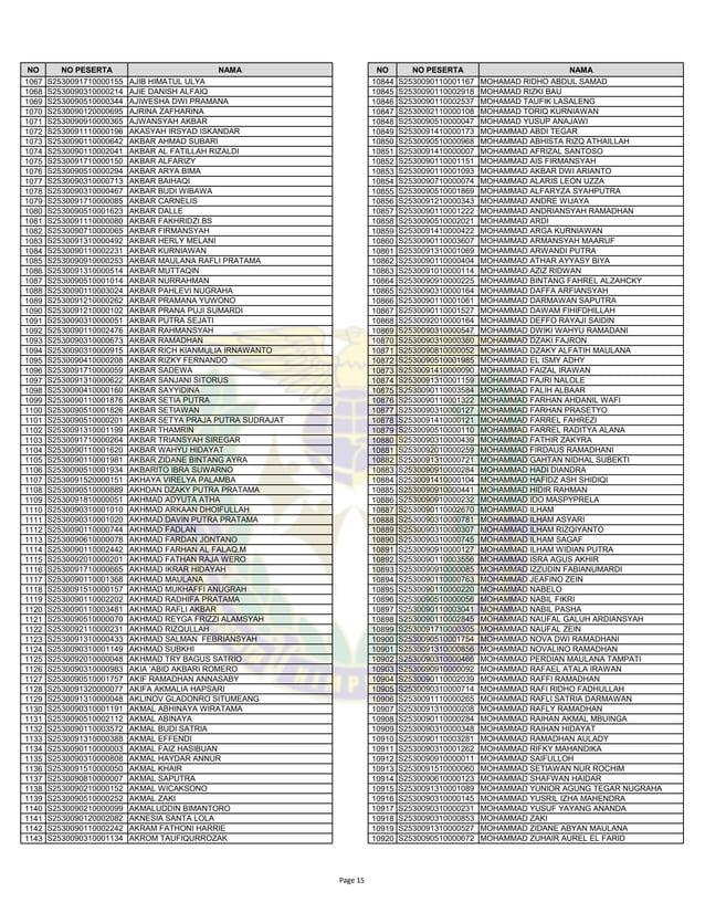 PG-BPSDMP 2 TAHUN 2025PG-BPSDMP 2 TAHUN 2025.pdf