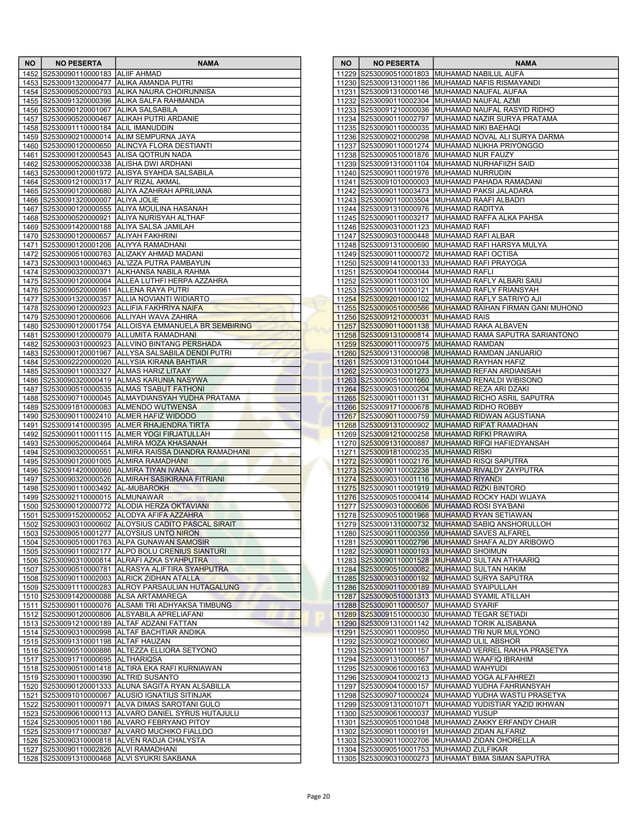 PG-BPSDMP 2 TAHUN 2025PG-BPSDMP 2 TAHUN 2025.pdf