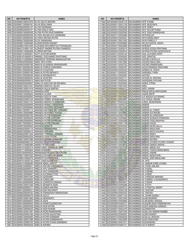 PG-BPSDMP 2 TAHUN 2025PG-BPSDMP 2 TAHUN 2025.pdf