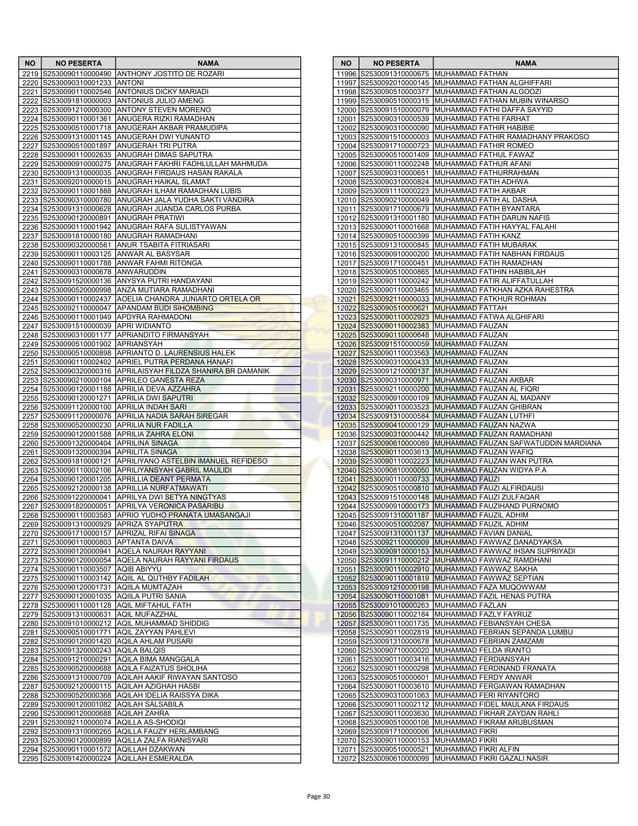 PG-BPSDMP 2 TAHUN 2025PG-BPSDMP 2 TAHUN 2025.pdf