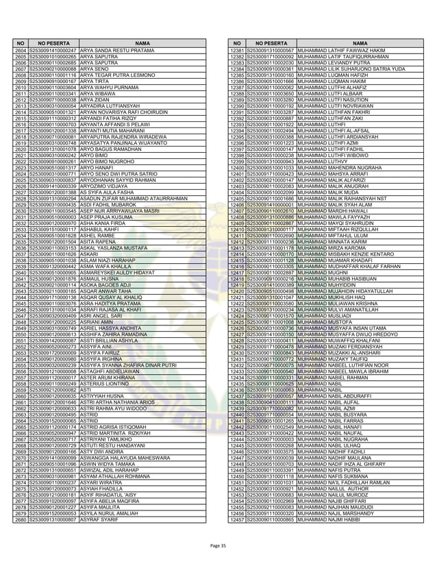 PG-BPSDMP 2 TAHUN 2025PG-BPSDMP 2 TAHUN 2025.pdf