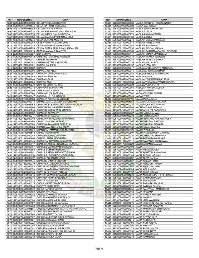 PG-BPSDMP 2 TAHUN 2025PG-BPSDMP 2 TAHUN 2025.pdf