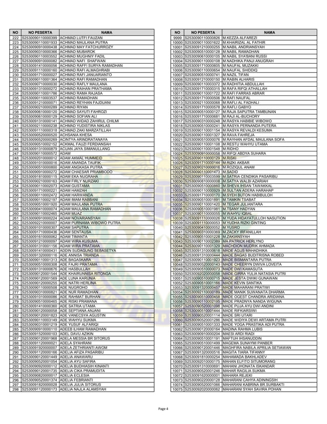 PG-BPSDMP 2 TAHUN 2025PG-BPSDMP 2 TAHUN 2025.pdf