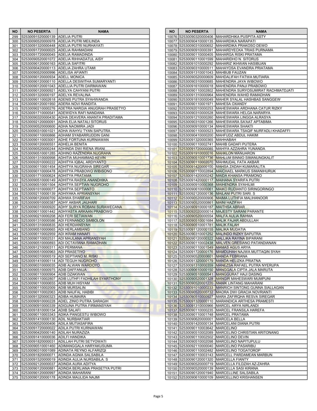 PG-BPSDMP 2 TAHUN 2025PG-BPSDMP 2 TAHUN 2025.pdf