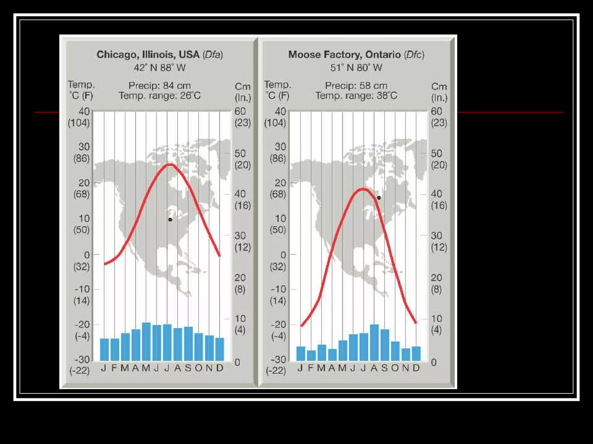 Pg class29-koppen climate types | PPT