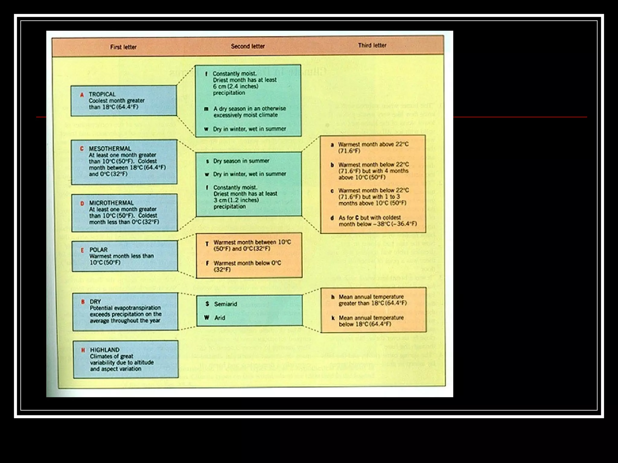 Pg class29-koppen climate types | PPT