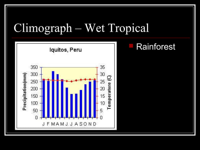 Pg class29-koppen climate types | PPT