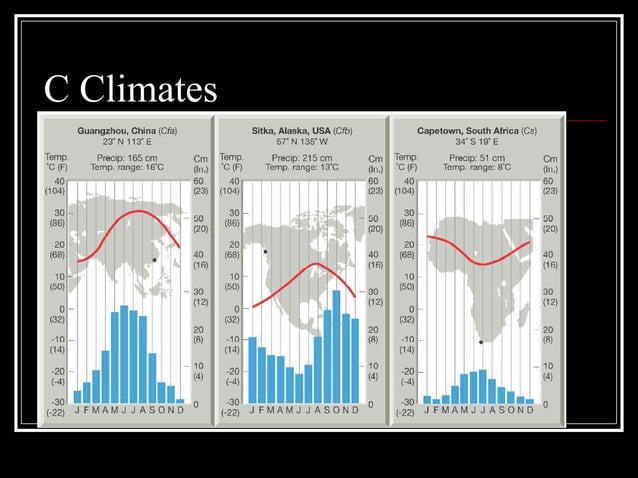 Pg class29-koppen climate types | PPT