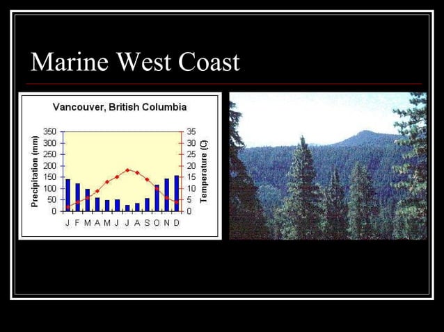 Pg class29-koppen climate types | PPT