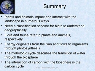Pg class32-biosphere | PPT
