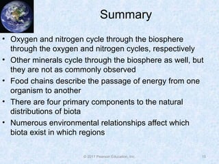 Pg class32-biosphere | PPT