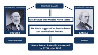 Procter & Gamble | PPTX