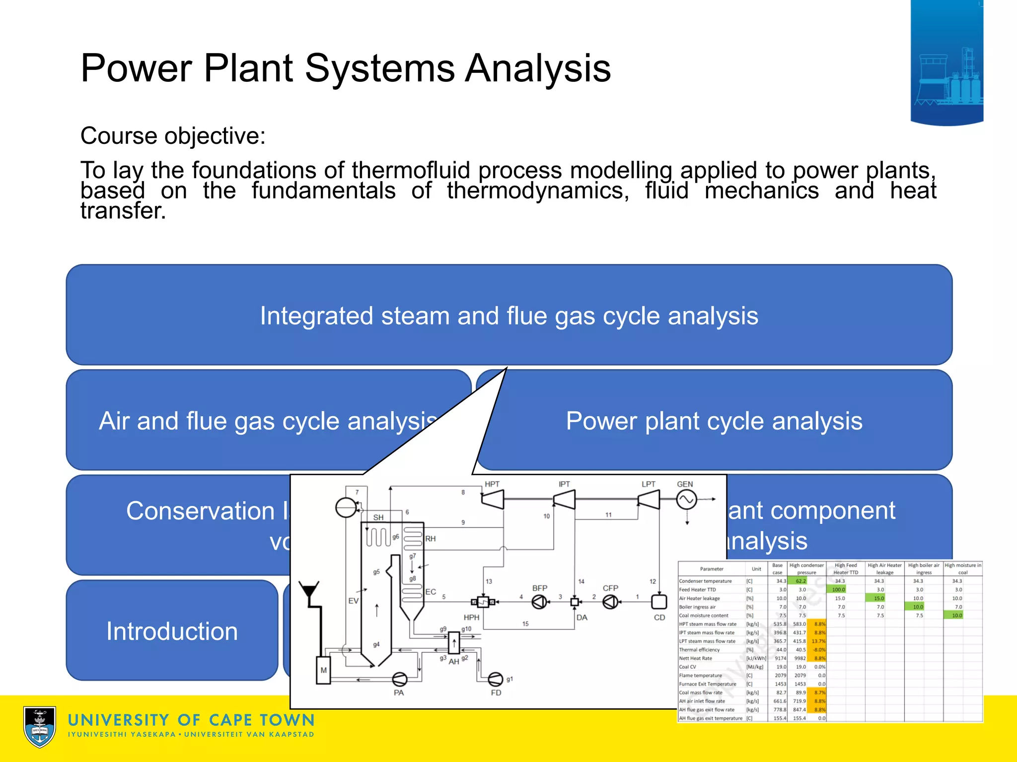 Power Plant Engineering | PDF