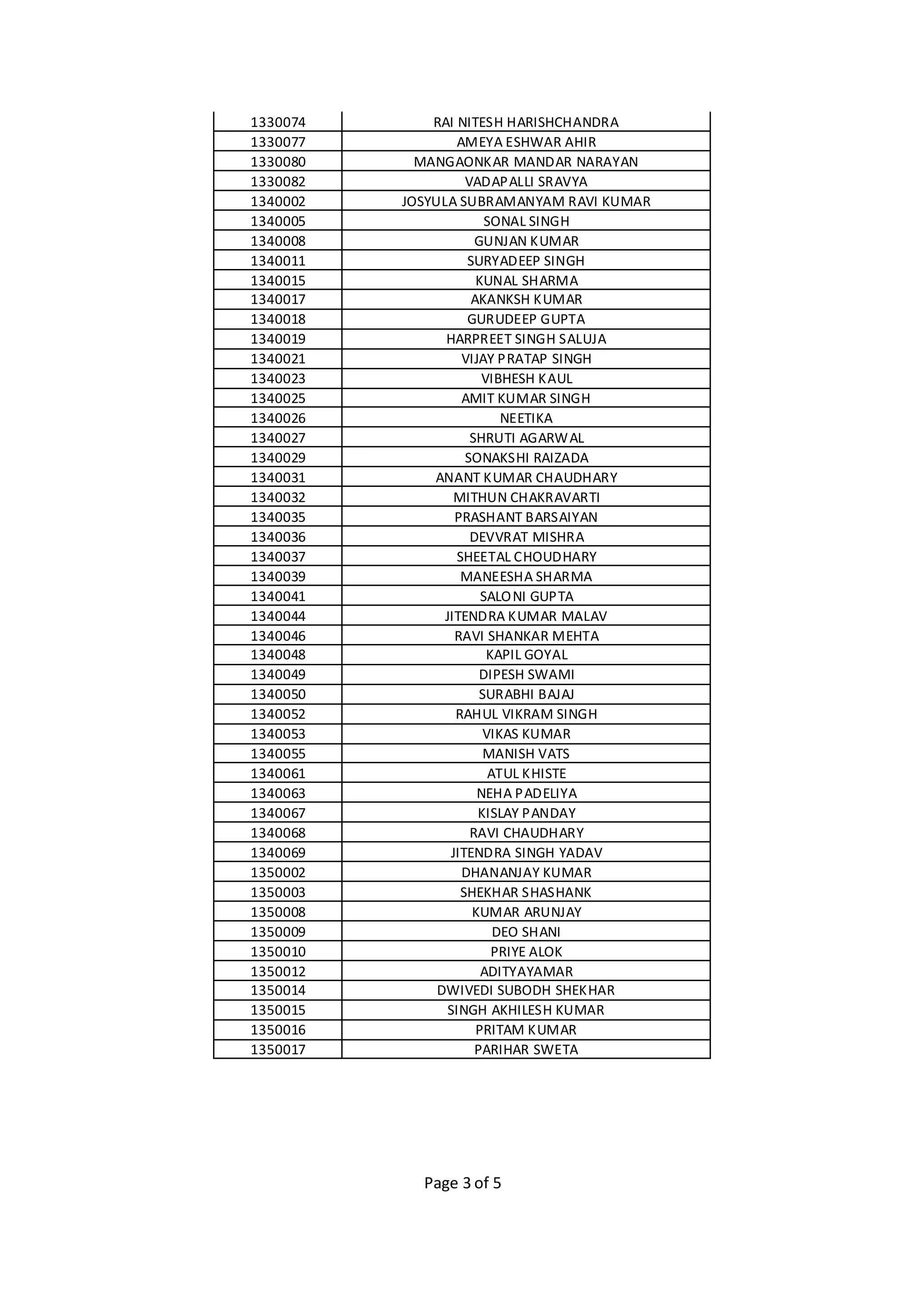 Pg dst admissions-list | PDF