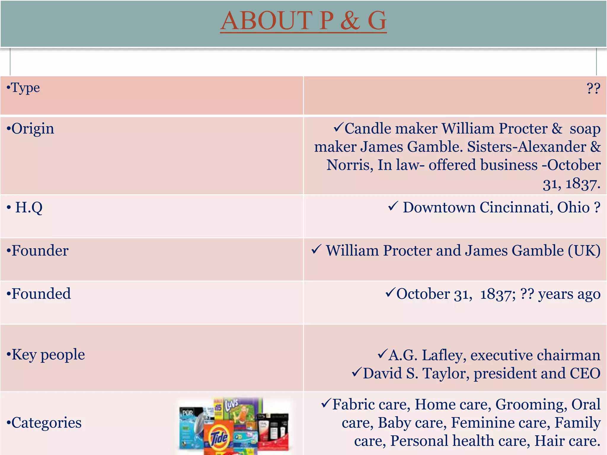PROCTER & GAMBLE | PPTX