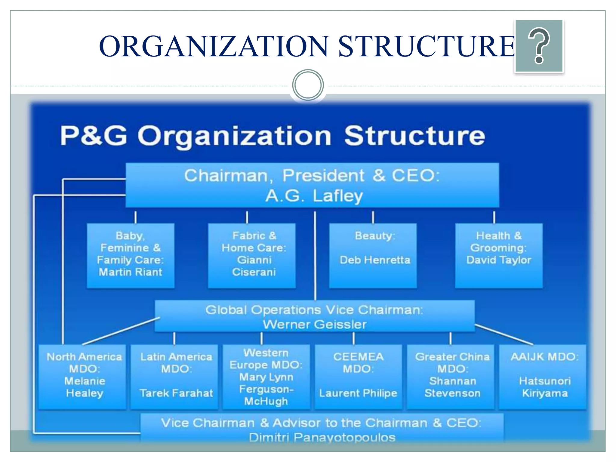 PROCTER & GAMBLE | PPTX
