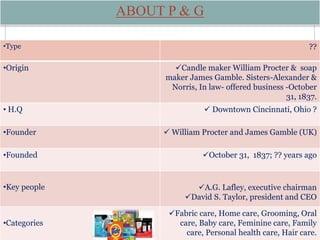 PROCTER & GAMBLE | PPT