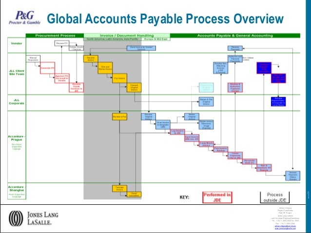 P&G - Global Accounts Payable Process Overview