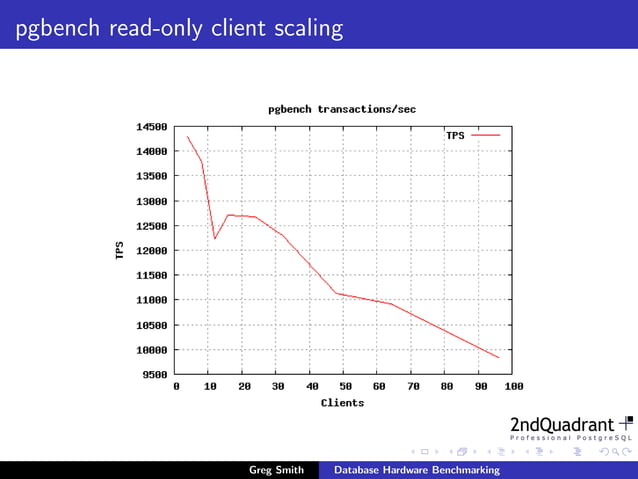 Database Hardware Benchmarking | PPT