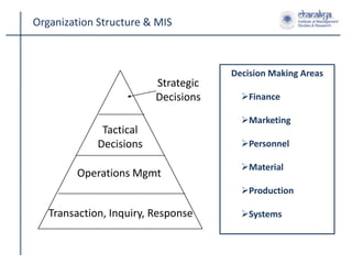 Pg mms-mis 1 | PPTX | Databases | Computer Software and Applications