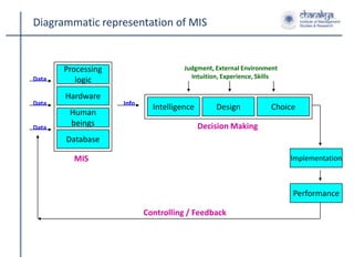 Pg mms-mis 1 | PPTX | Databases | Computer Software and Applications