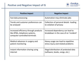 Pg mms-mis 1 | PPTX | Databases | Computer Software and Applications
