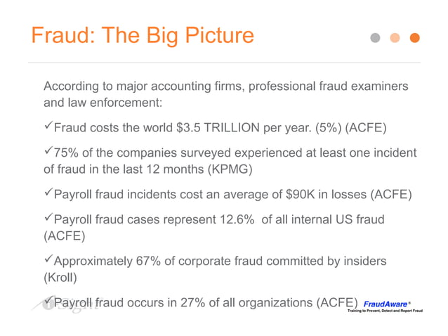 Detecting and Preventing Payroll Fraud | PPT | Business Accounting ...